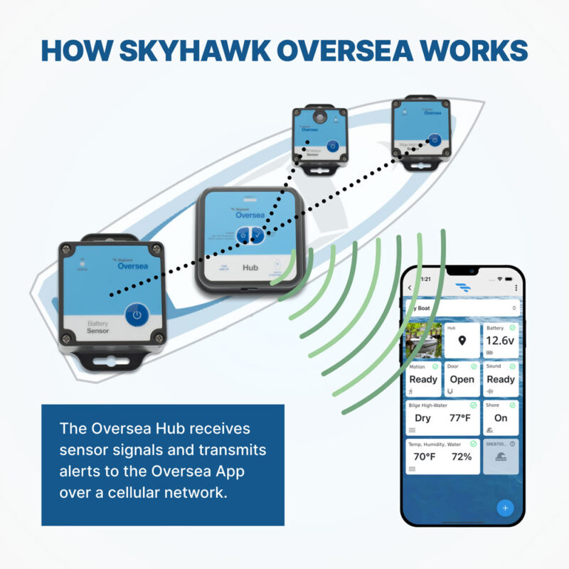 Skyhawk Oversea Battery Sensor - Oversea Boat Monitoring System ...