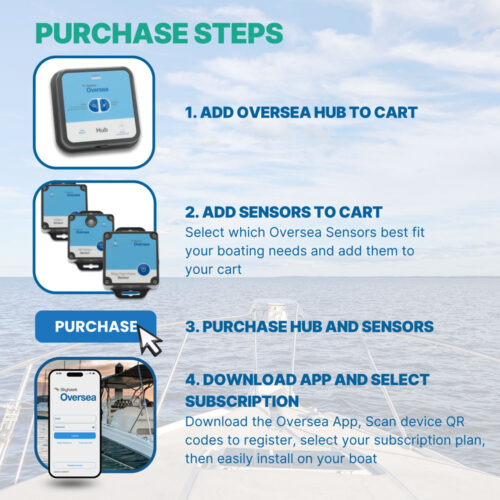 Boat Battery Sensor - Oversea Boat Monitoring System